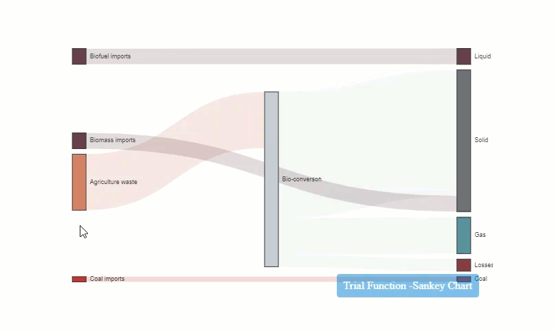 Sankey Chart-FineReport Help Document