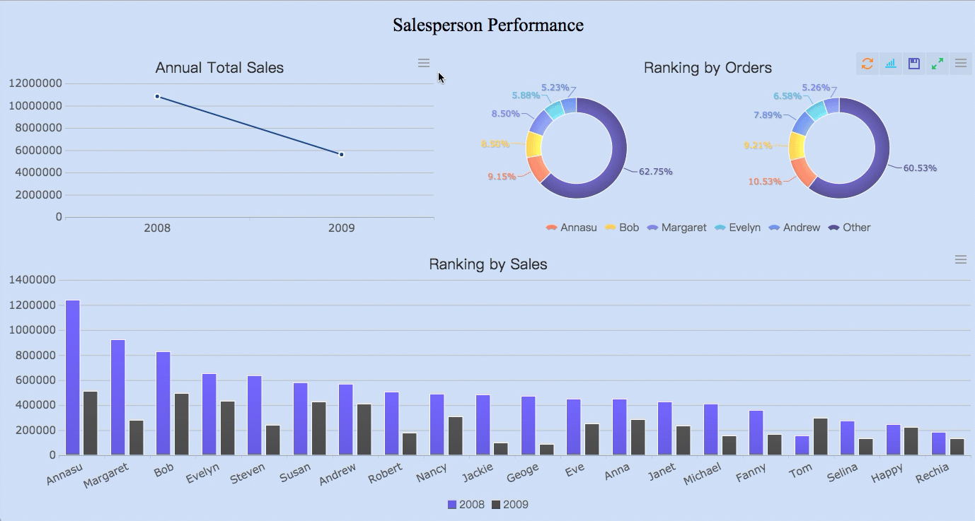 The Frist Dashboard-FineReport Help Document