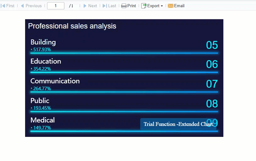 Extended Chart - Carousel Bar Chart-FineReport Help Document