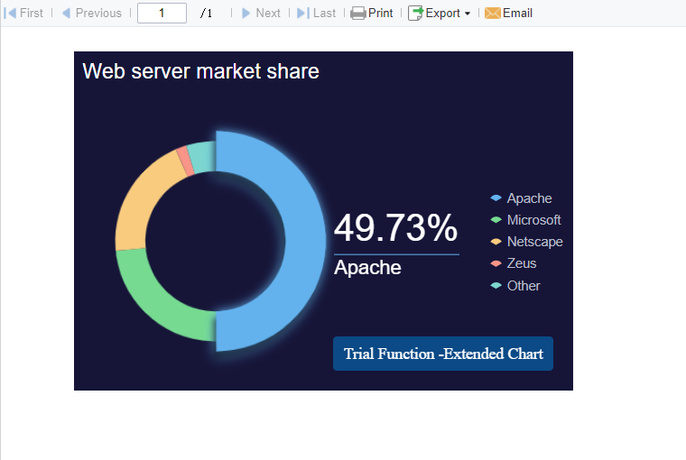 Extended Chart - Carousel Pie Chart-FineReport Help Document