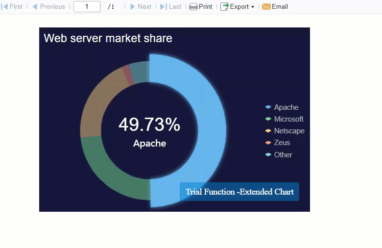 Extended Chart - Carousel Pie Chart-FineReport Help Document
