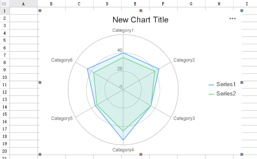 Radar Chart Custom Axis Value Interval-FineReport Help Document