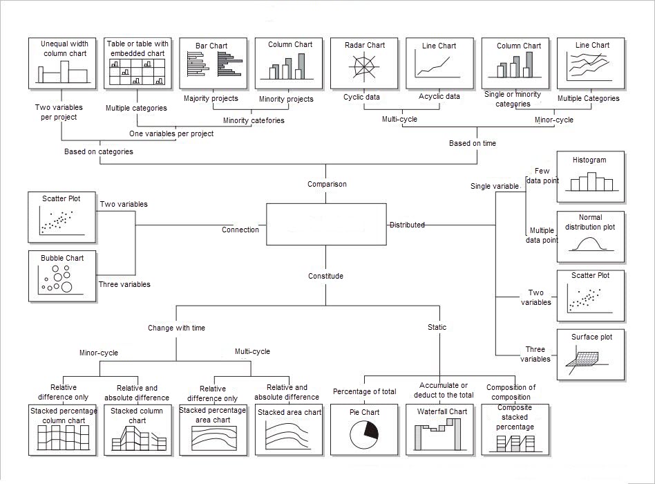 Large Screen Template Making Skills-FineReport Help Document