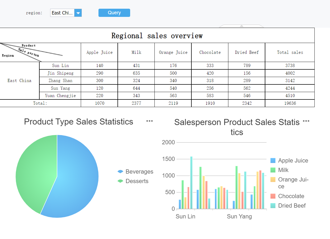 Dashboard Getting Started Example-FineReport Help Document