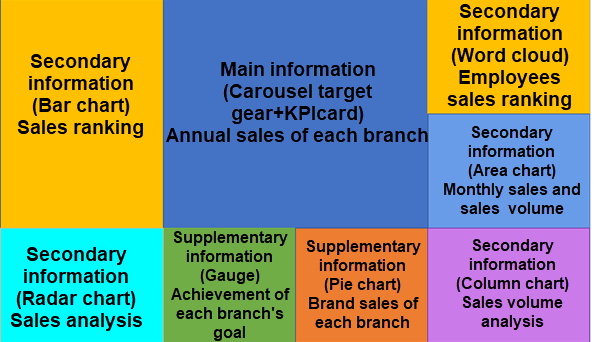 Example 2 Large screen example of automatic linkage playback of carousel-FineReport Help Document