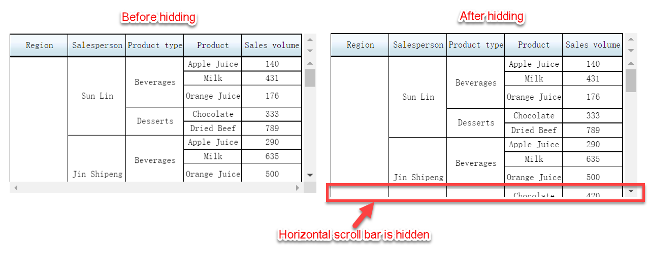 Hide scroll bar-FineReport Help Document