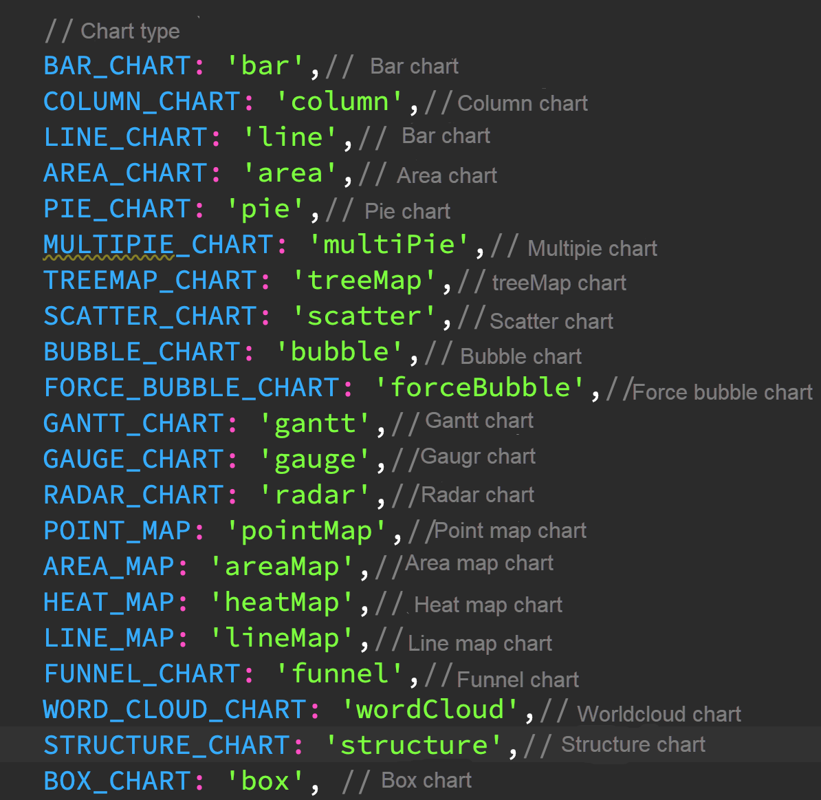 Chart Custom Function-FineReport Help Document