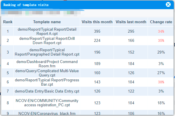Cloud Operation Maintenance Dashboard-FineReport Help Document
