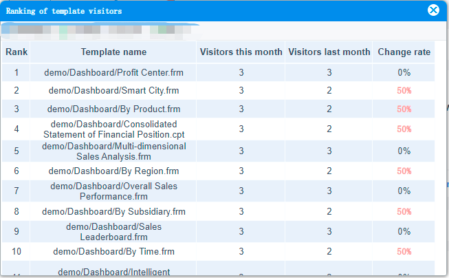 Cloud Operation Maintenance Dashboard-FineReport Help Document