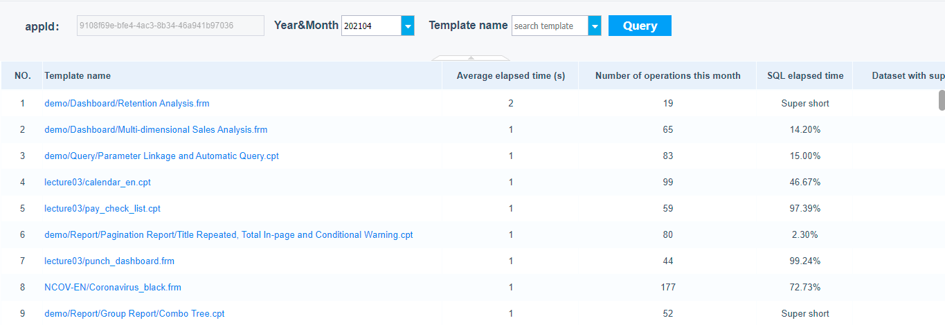 Cloud Operation Maintenance Dashboard-FineReport Help Document