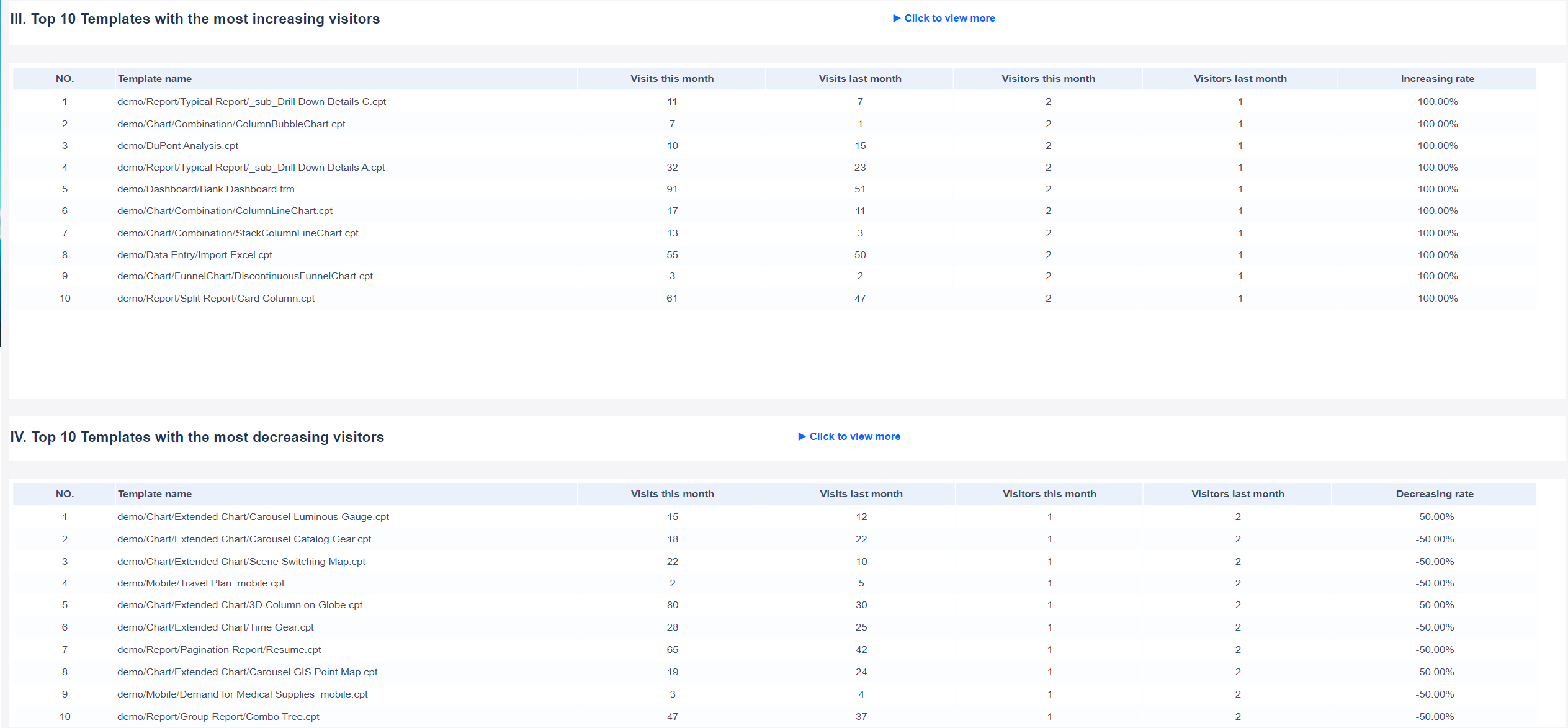 Cloud Operation Maintenance Dashboard-FineReport Help Document