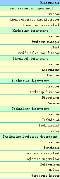 Organization tree sample-FineReport Help Document