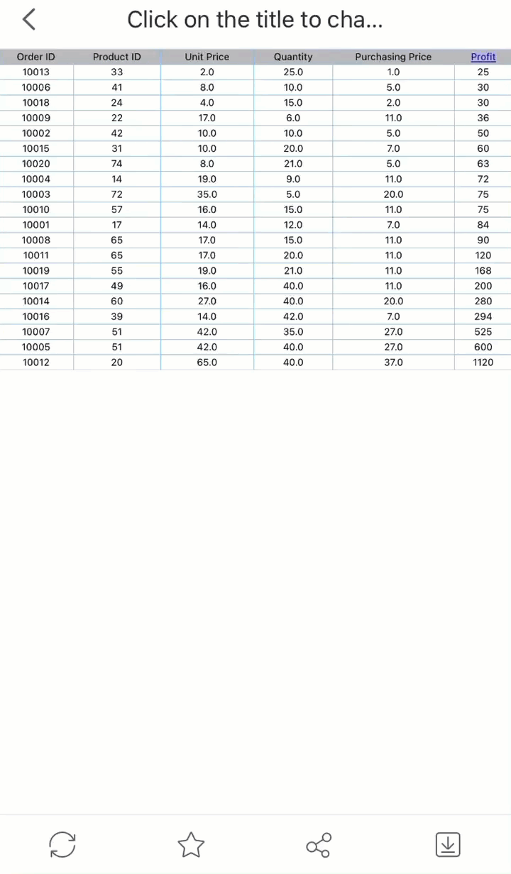 Clicking a Column Header to Change the Sort Order-FineReport Help Document