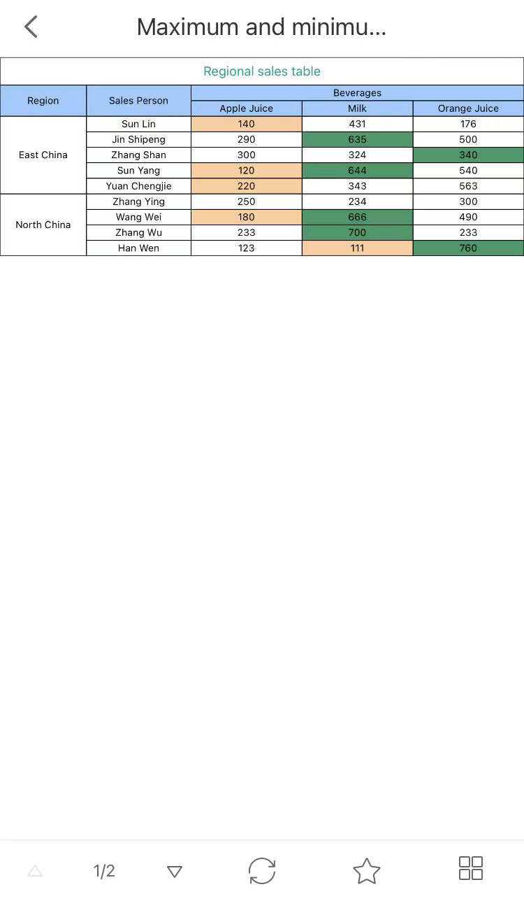 Maximum and minimum highlighting-FineReport Help Document
