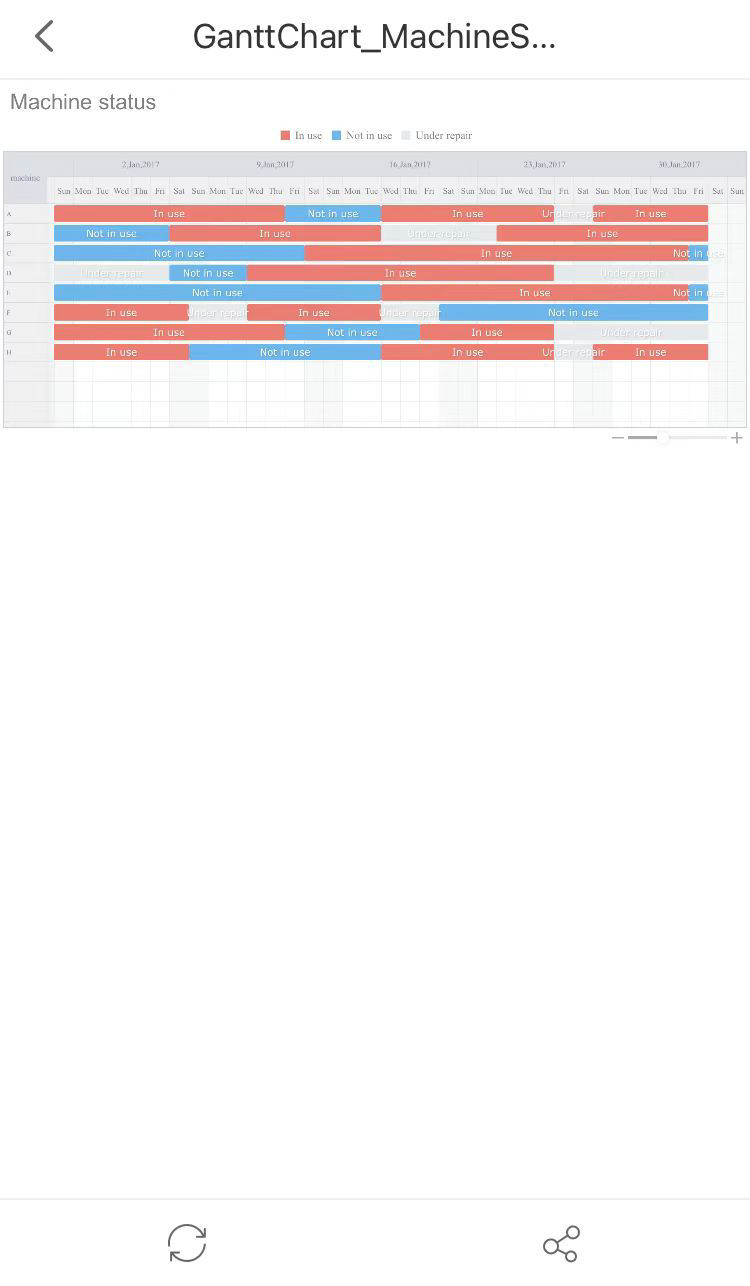 Gantt Chart with Machine Status-FineReport Help Document