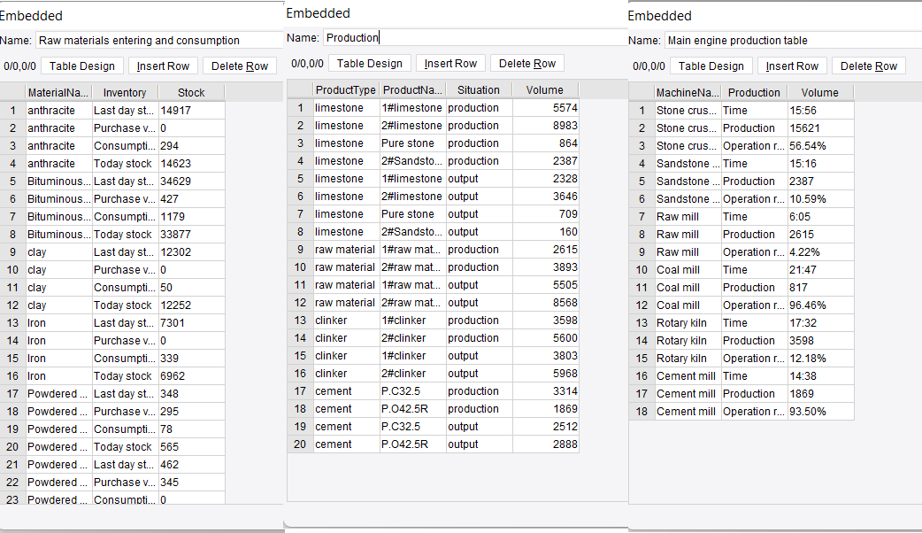 Aggregation report application-FineReport Help Document