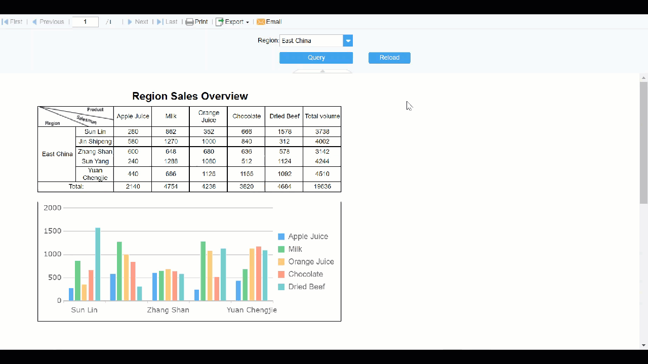 Global API-FineReport Help Document