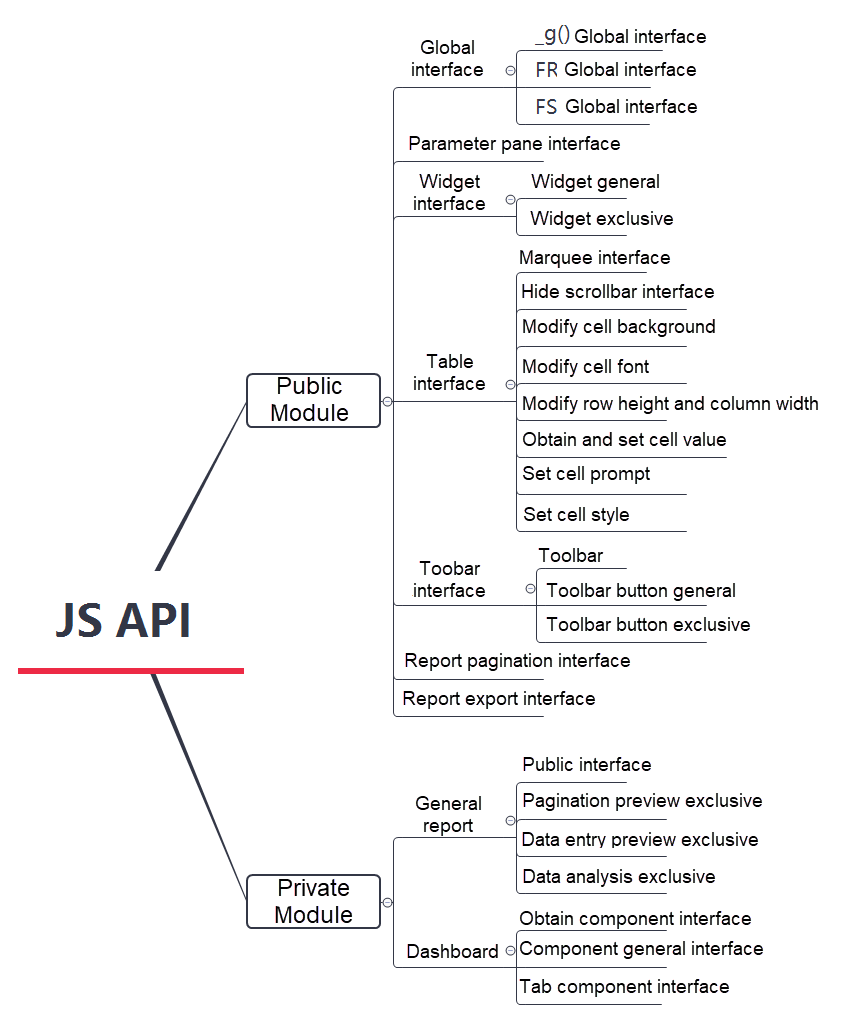 JS API-FineReport Help Document
