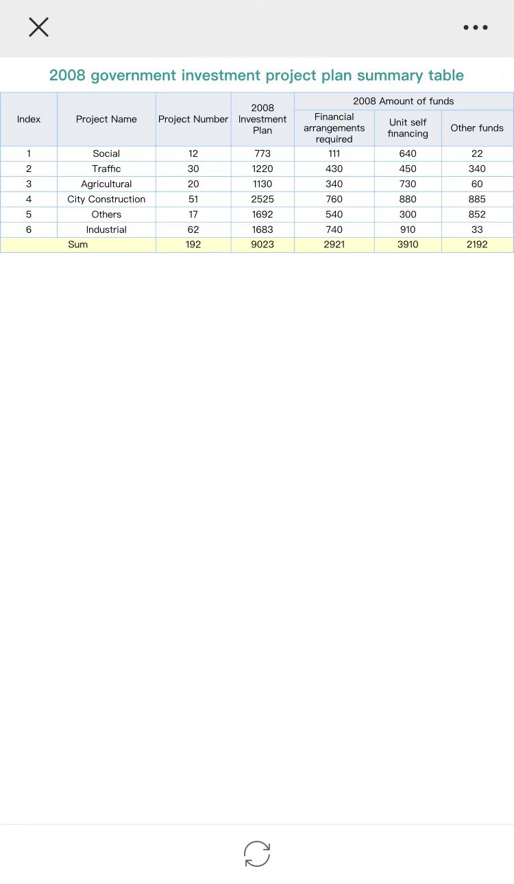 Complex multi-source report-FineReport Help Document