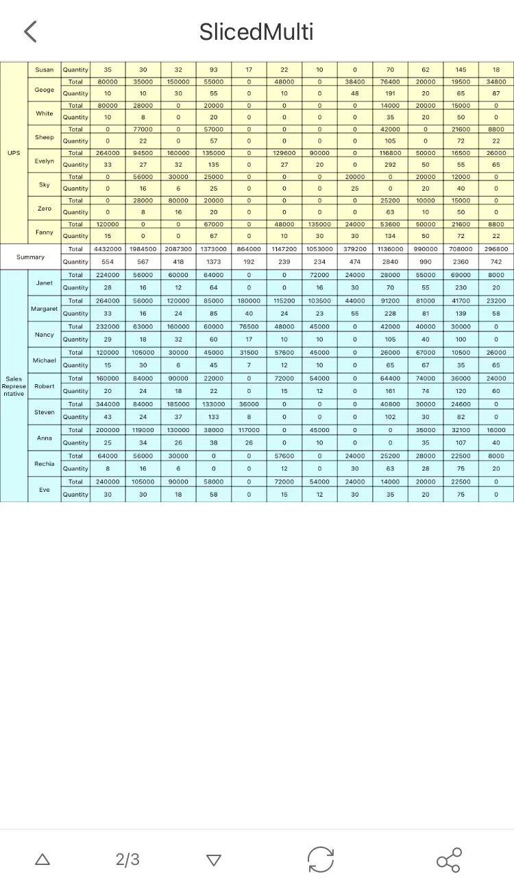 Sliced multi-source report-FineReport Help Document