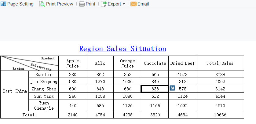 Data Analysis Preview(op=view)-FineReport Help Document