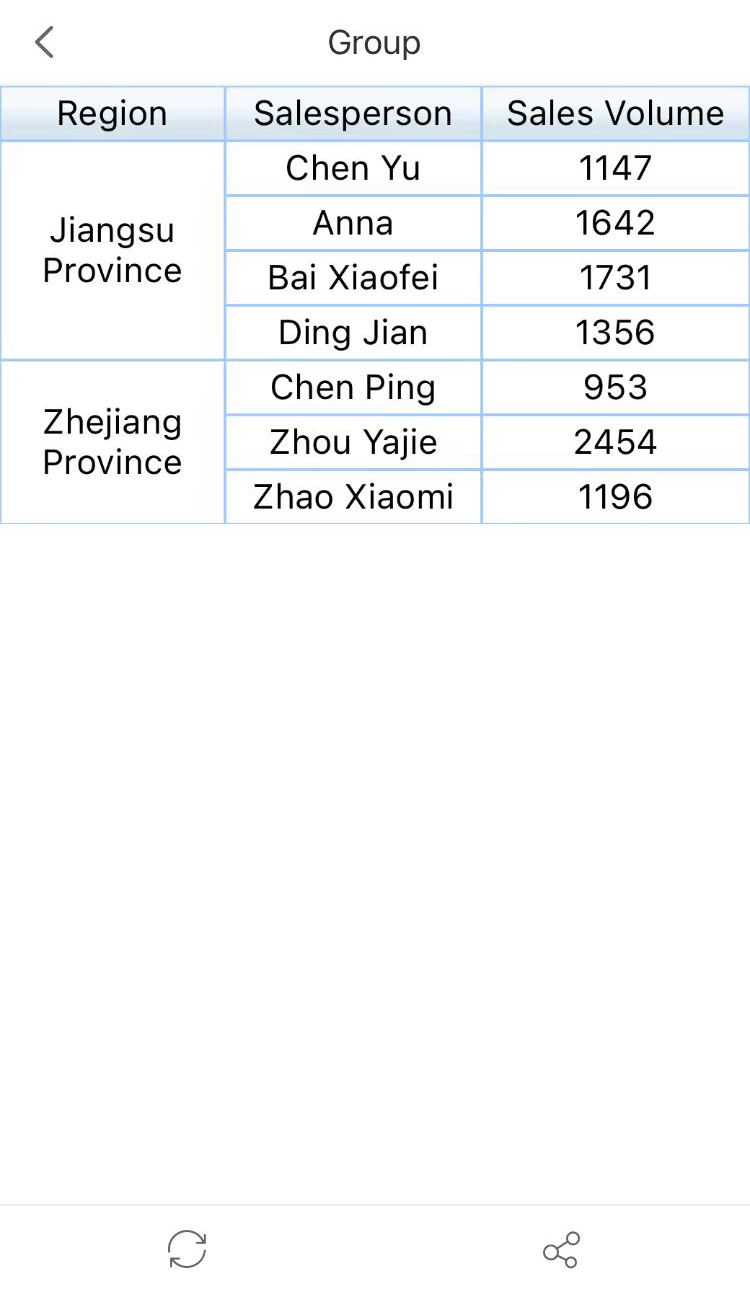 Grouped Report-FineReport Help Document