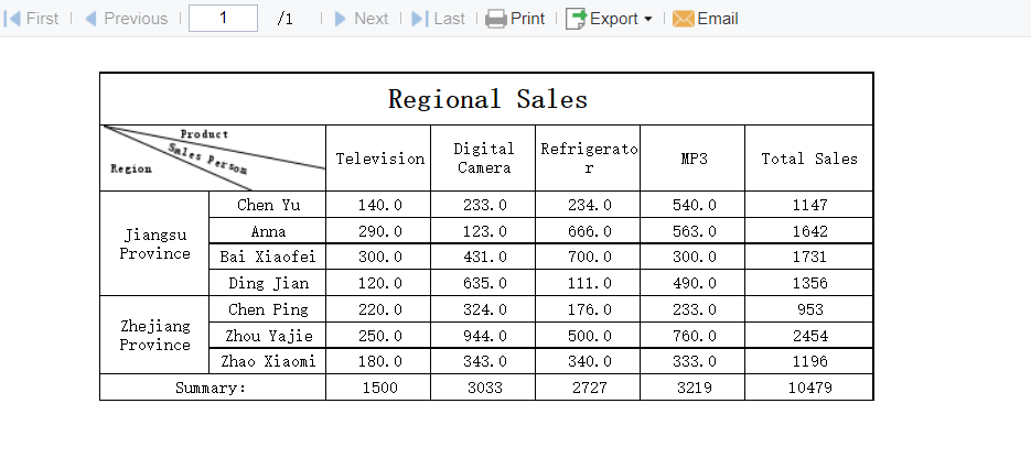 Cross Report-FineReport Help Document