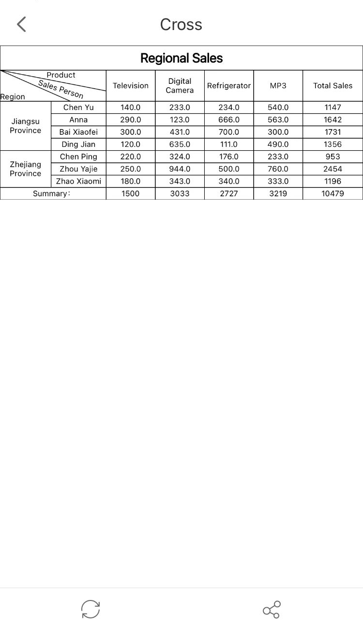 Cross Report-FineReport Help Document