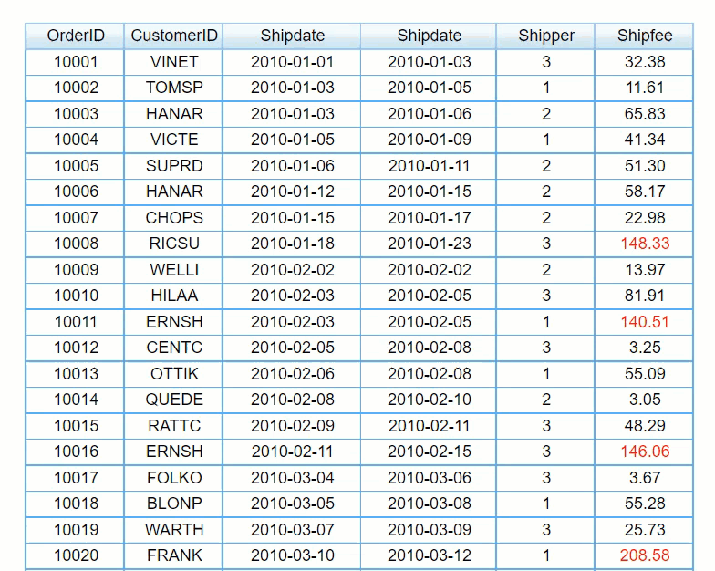 API for Modifying Cell Background-FineReport Help Document
