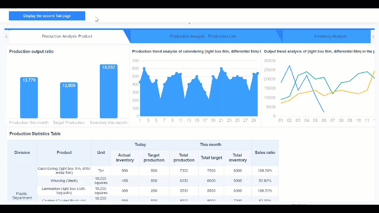 Tab Component API-FineReport Help Document