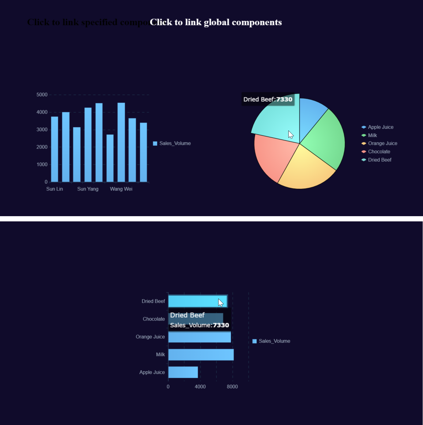 FVS Click to Link Components-FineReport Help Document