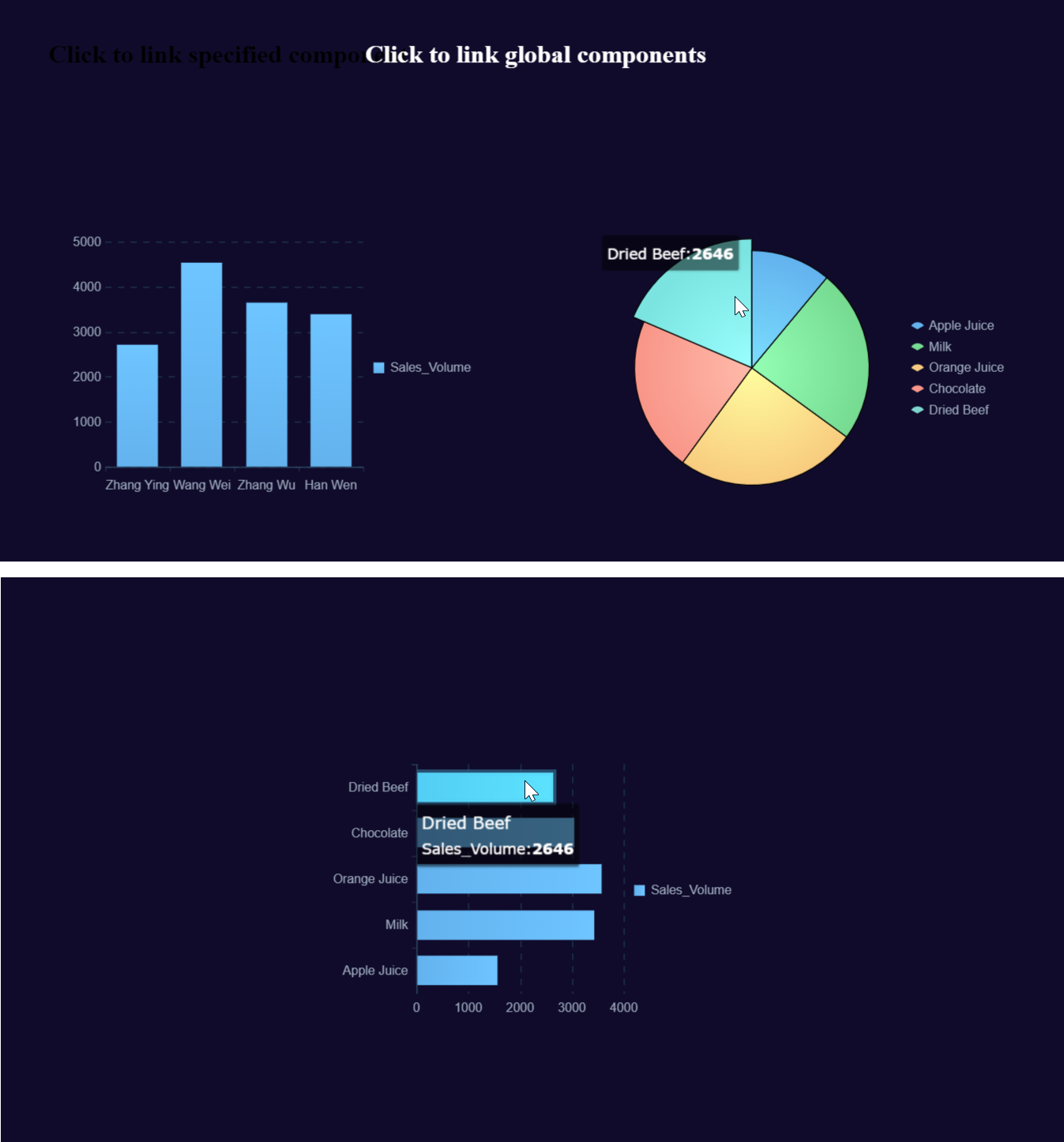 FVS Click to Link Components-FineReport Help Document