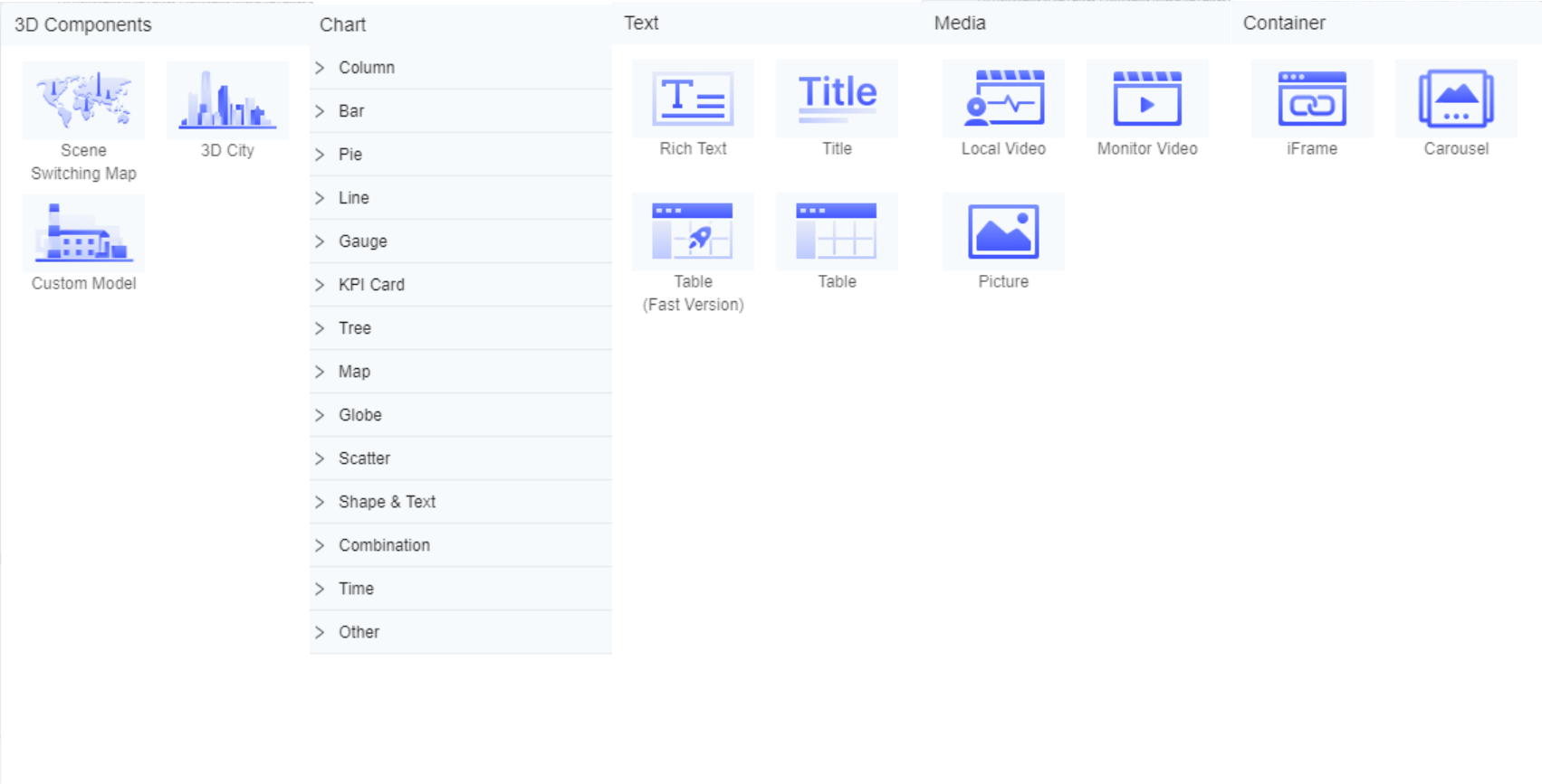 FVS Dashboard Edit Mode Introduction-FineReport Help Document