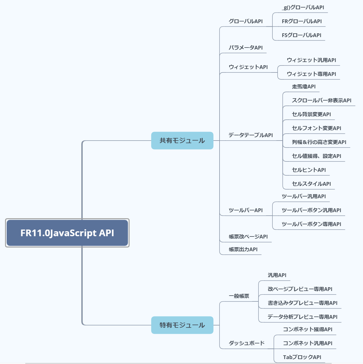 JavaScript API概要- FineReport Help Document