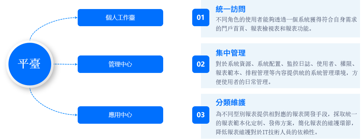 FineReport產品簡介- FineReport帮助文档 - 全面的报表使用教程和学习资料