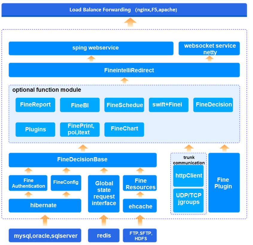 FineReportクラスター構成- FineReport Help Document