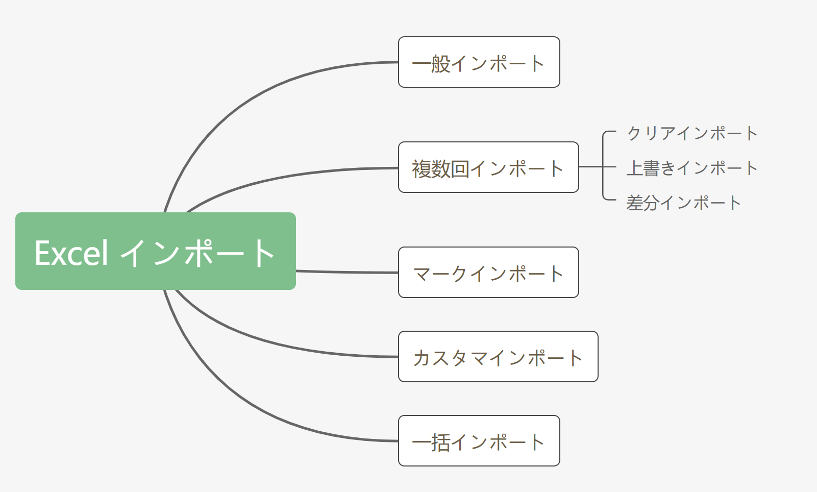 Excel インポート- FineReport Help Document